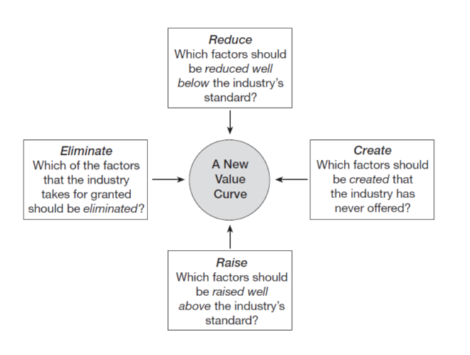 Business Strategy – B2B Market – BSNF